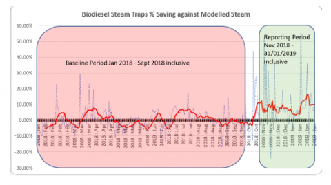 Steam ESCO | Energyefficiencynetwork